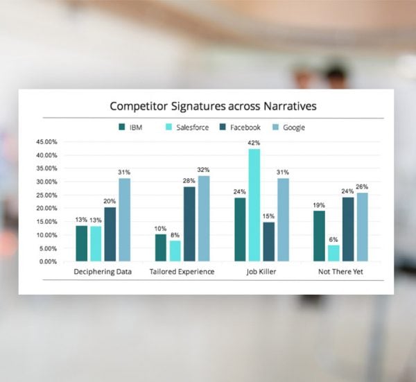 Narrative Analysis & Strategy - Protagonist