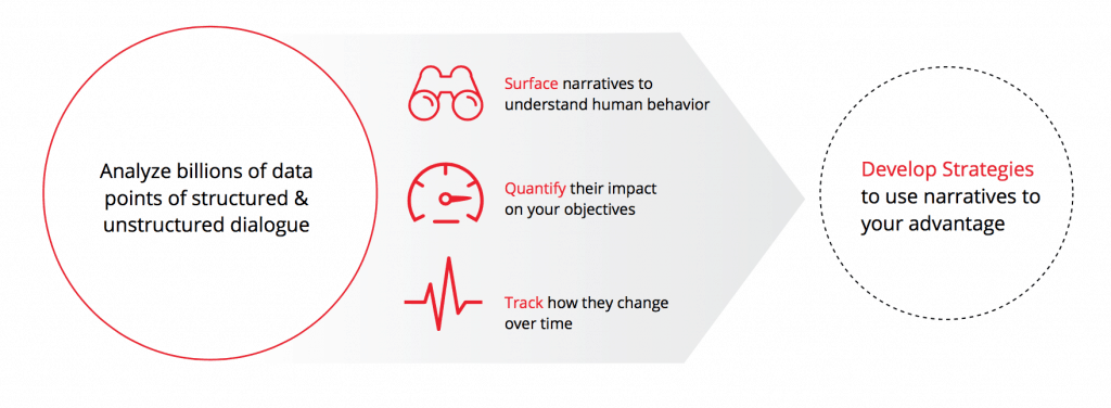 What is a Narrative? - Protagonist