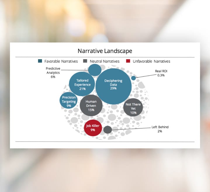 Narrative Analysis Strategy Protagonist