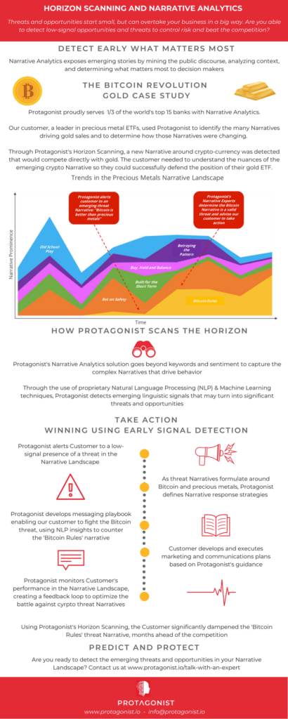 Horizon Scanning: How to Detect Early Threats - Protagonist