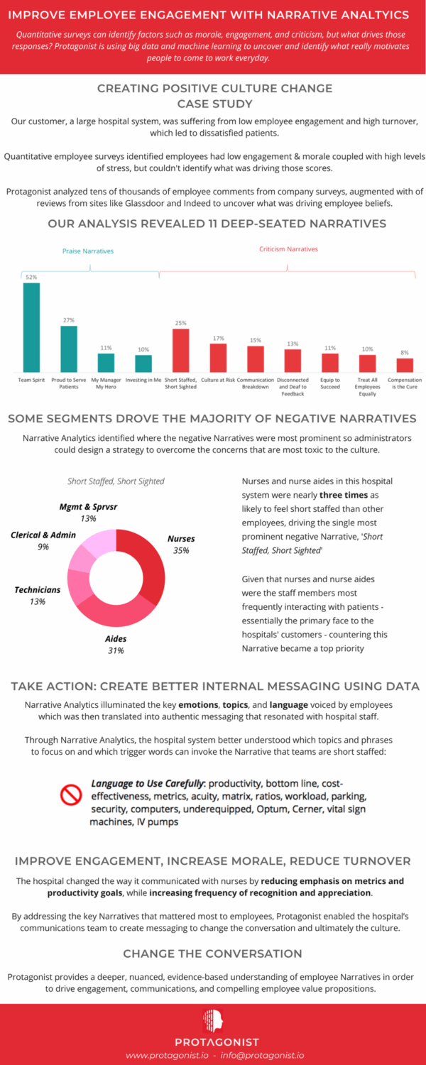Employee Narratives1 - Protagonist