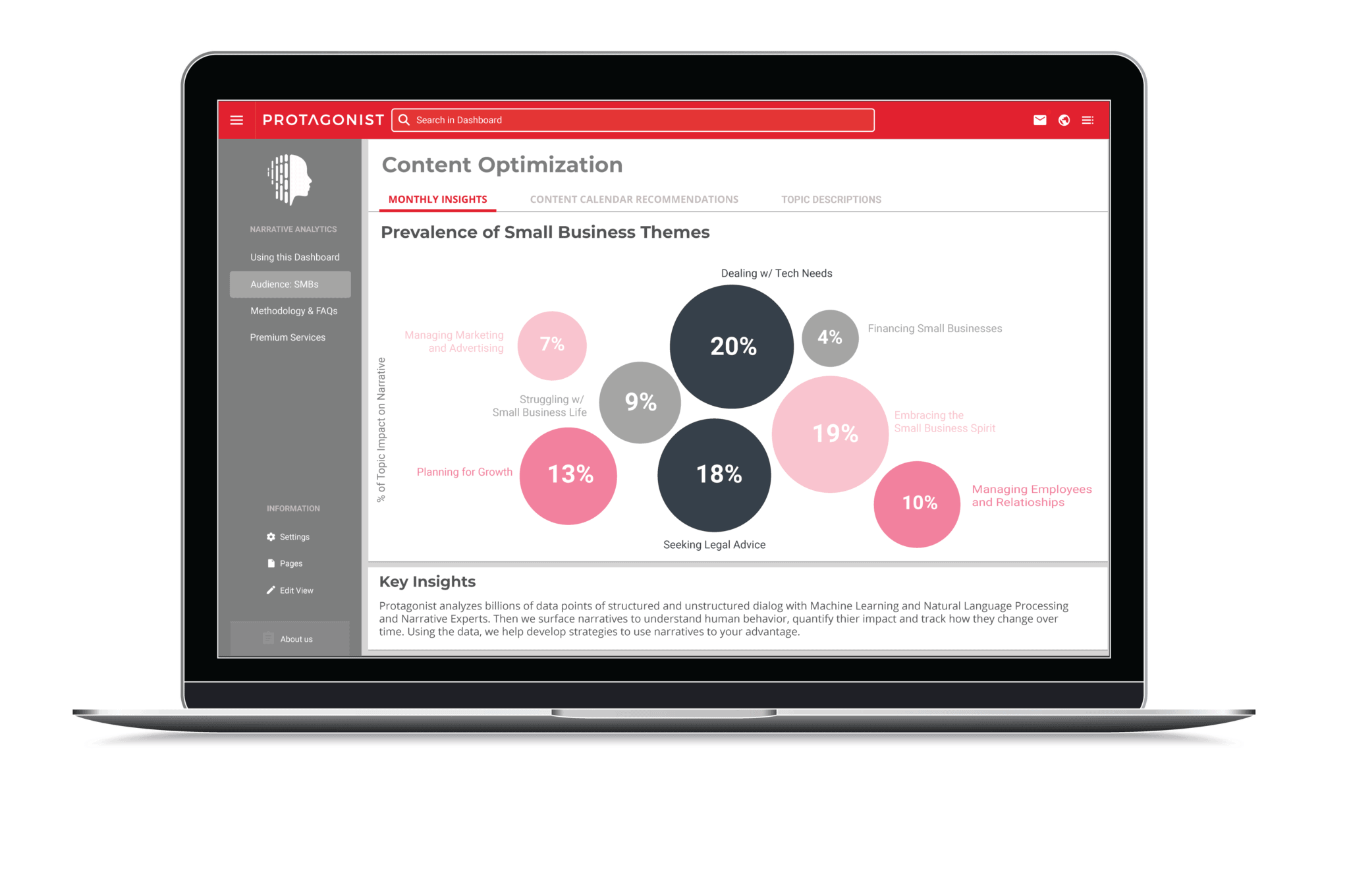 Content Optimization - Protagonist