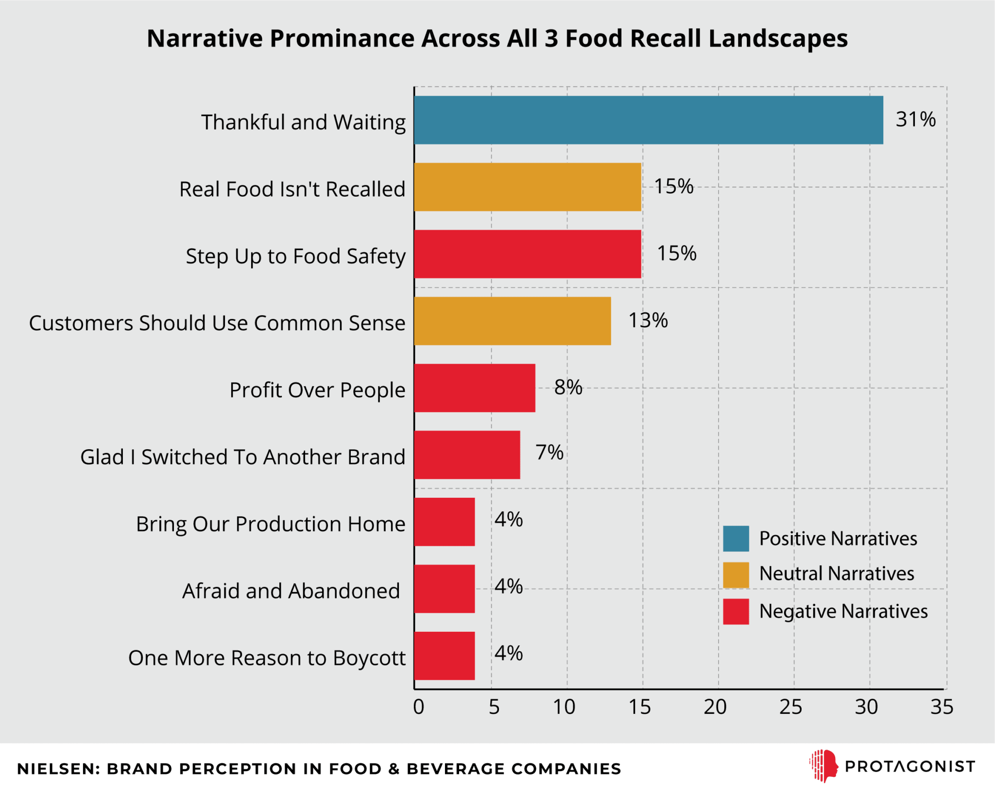 Nielsen uses Narrative Analytics to understand Brand Perceptions - Protagonist