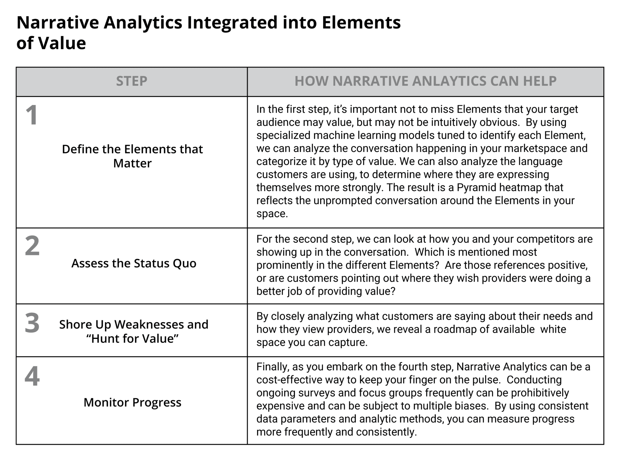 Expanding Elements of Value with Narrative Analytics - Protagonist