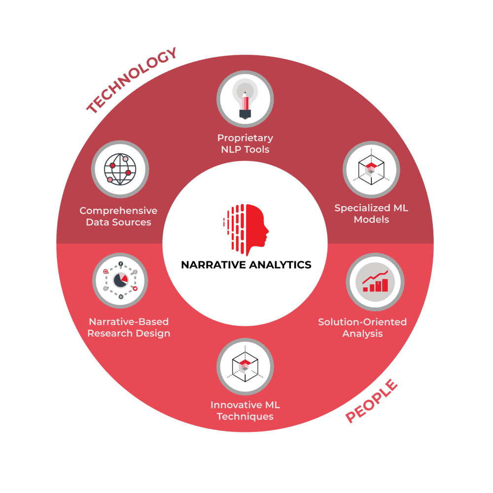 Audience Analytics - Protagonist