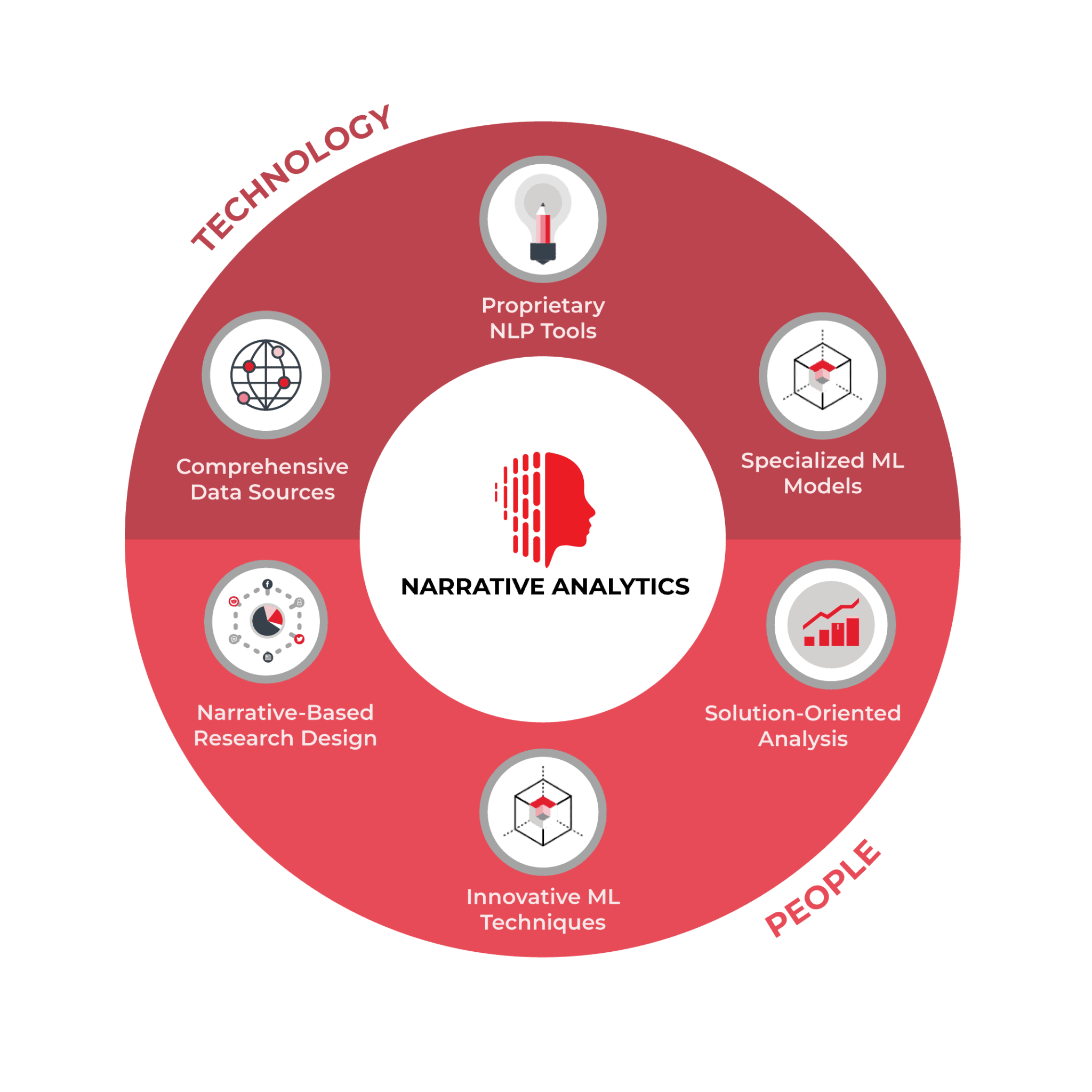 Audience Analytics - Protagonist